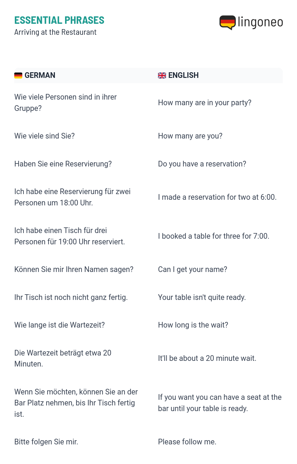 What should I say while in a restaurant? Learn the most essential ...